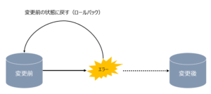 【ABAP】COMMIT WORK/ROLLBACK WORK命令を3分で | ビズドットオンライン