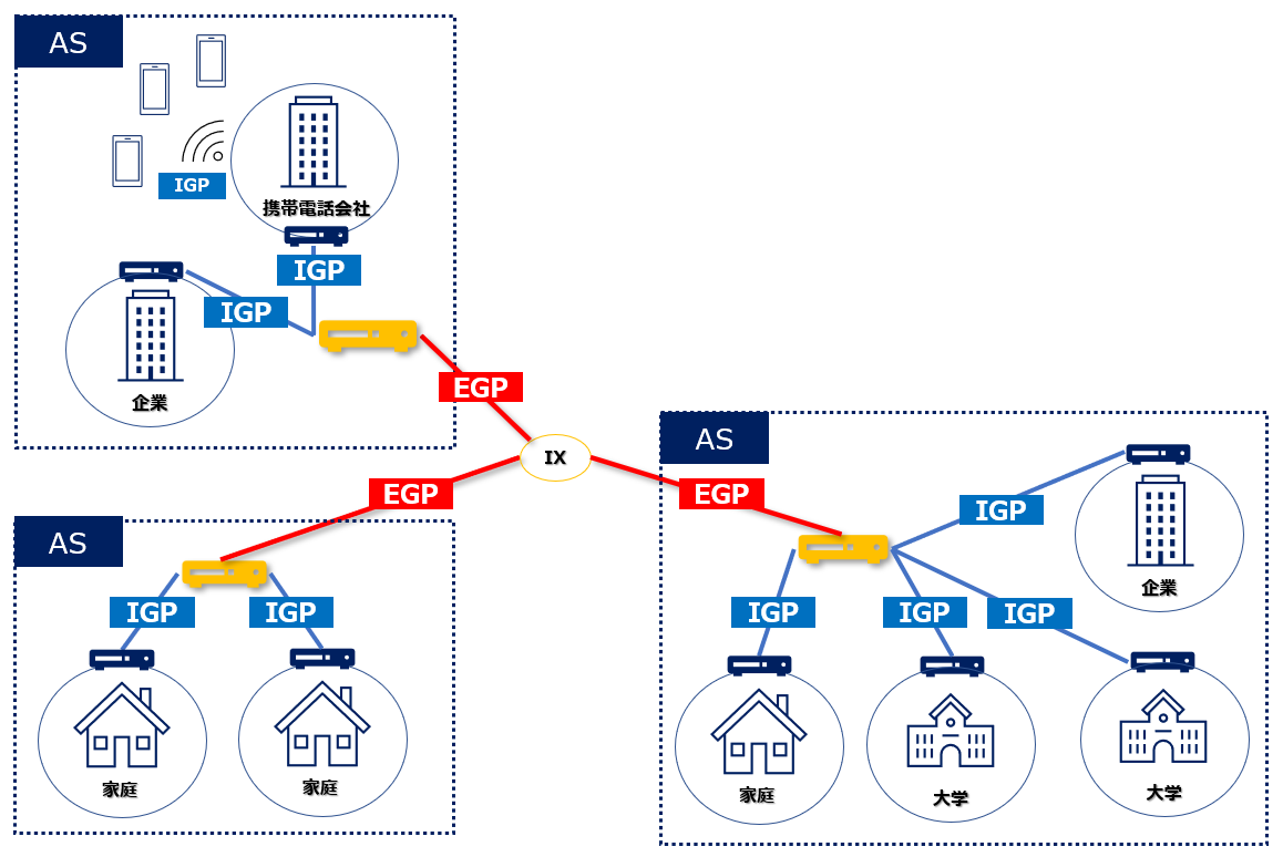ASとは（自律システムとは）？ネットワーク初心者向けにわかりやすく1分で解説 | ビズドットオンライン