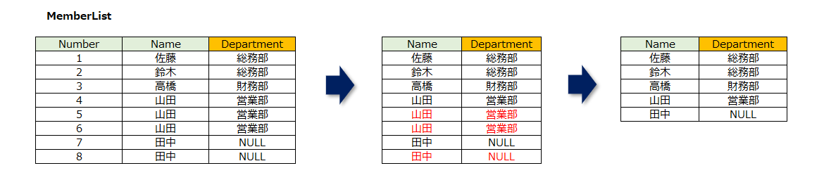 sql 重複 – sql 重複を取り除く – BUXSW